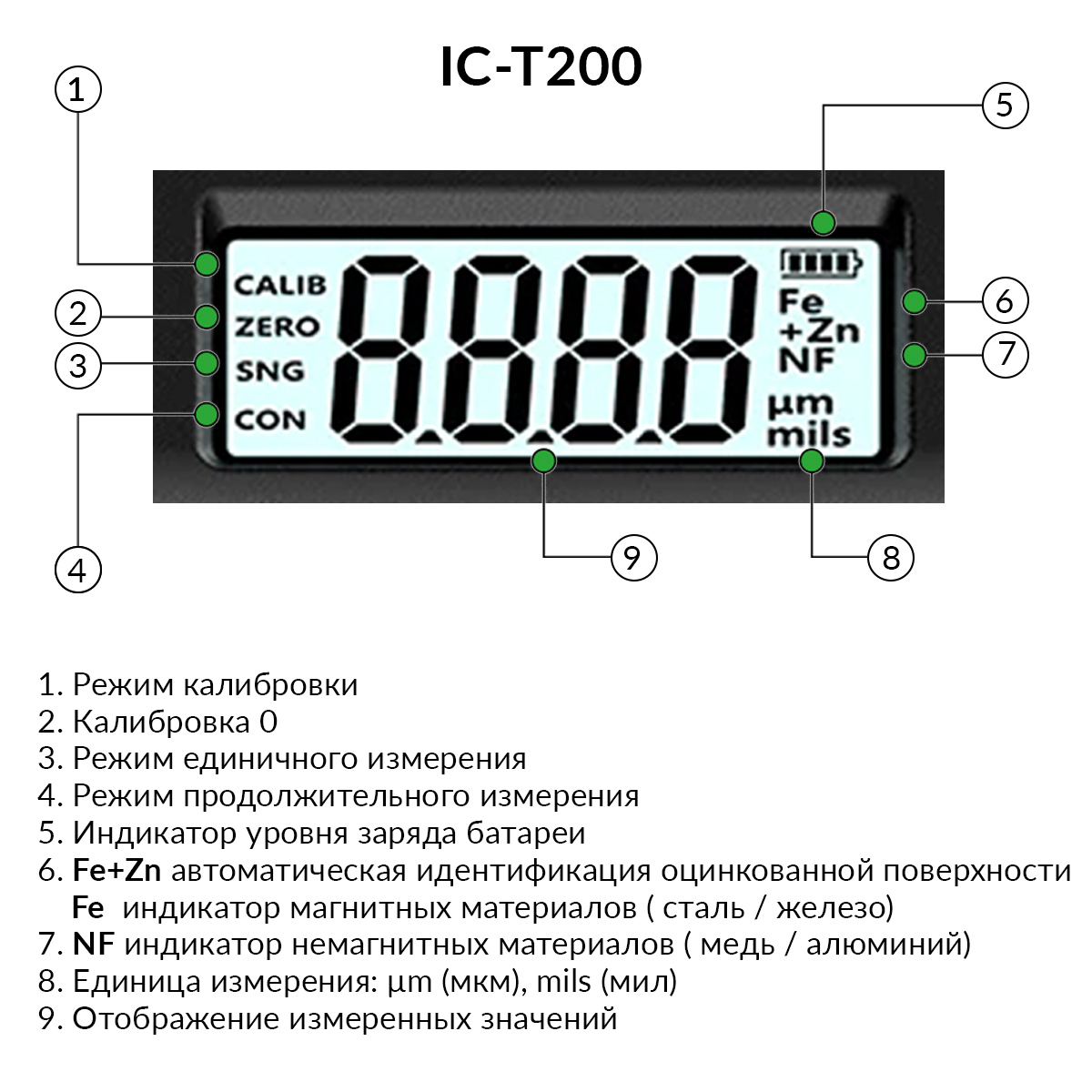 Толщиномер лакокрасочных покрытий Fe+Zn/Fe/NFe iCartool IC-T200 [IC ...